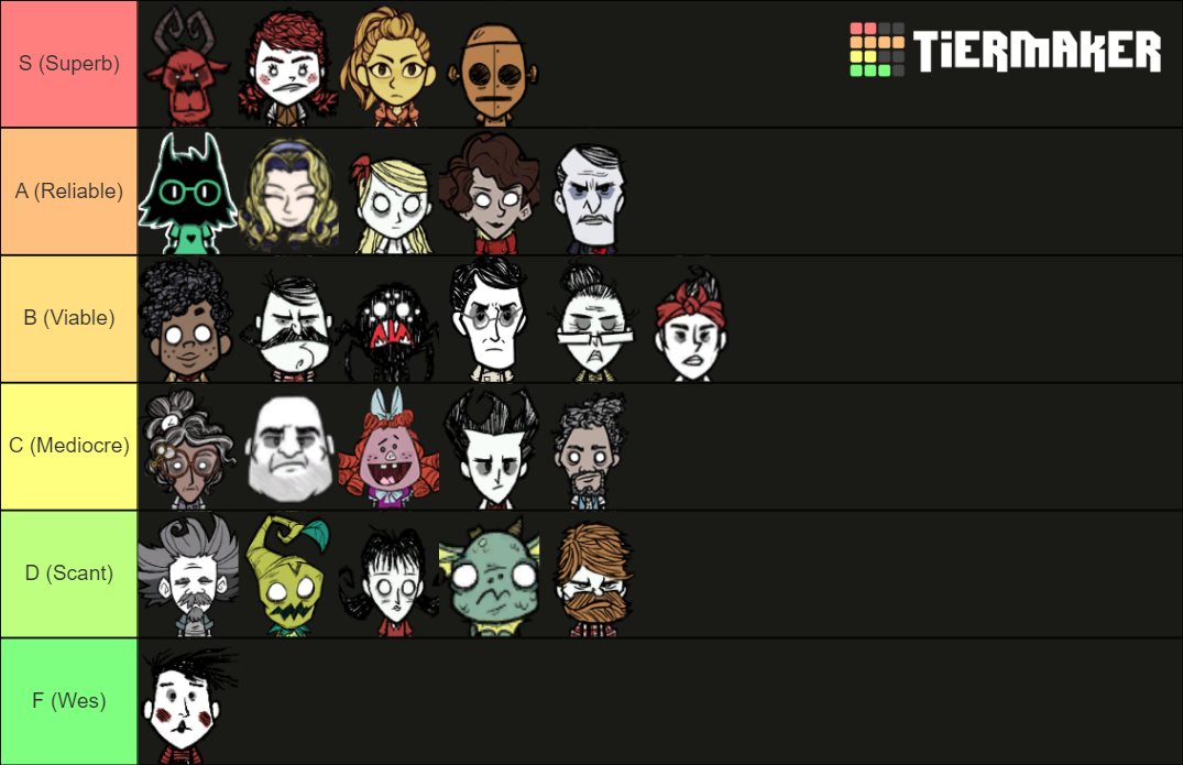 DST Vanilla + Modded Characters Tier List (Community Rankings) - TierMaker