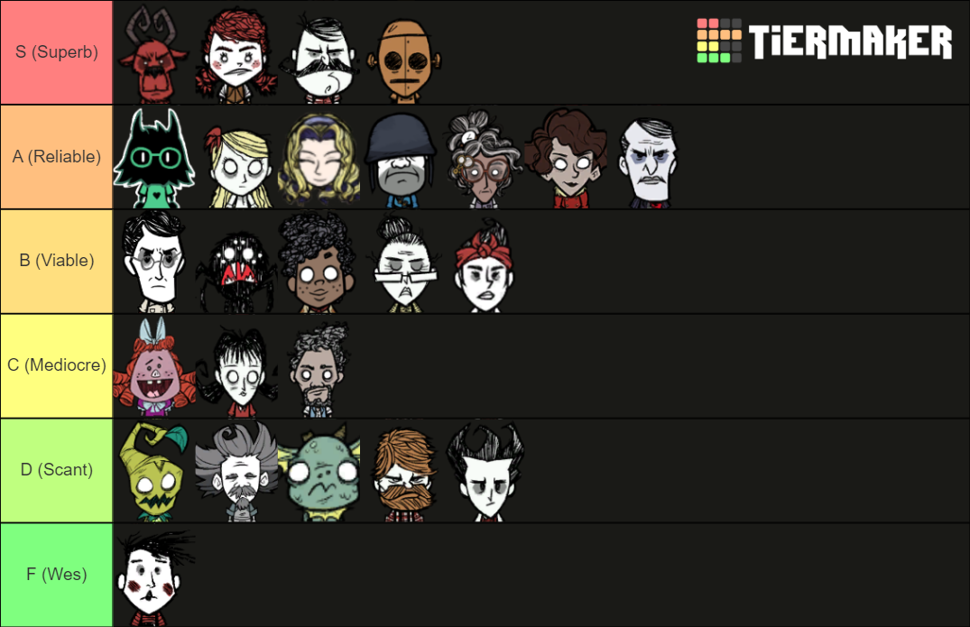 DST Vanilla + Modded Characters Tier List (Community Rankings) - TierMaker