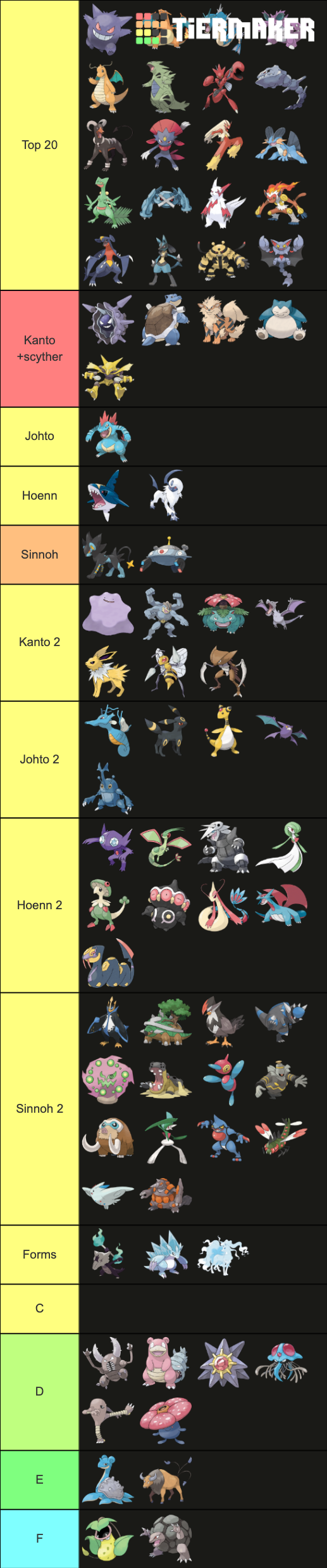 PokÃ©mon Evolution Trees - Gen 1 to 4 Tier List (Community Rankings ...