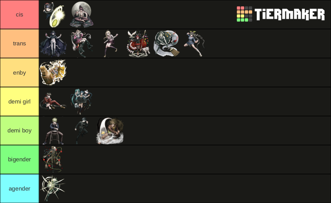 drv3 characters gender identity Tier List (Community Rankings) - TierMaker