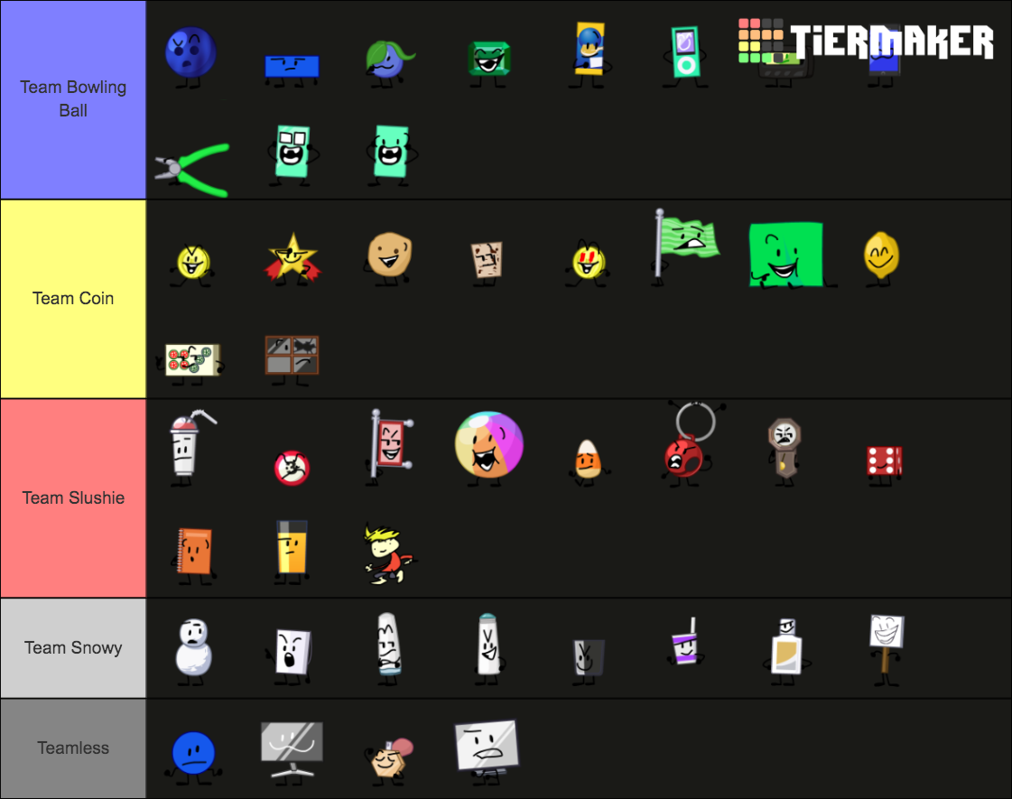 Village Of Objects TierList (Including Debuters) Tier List (Community ...