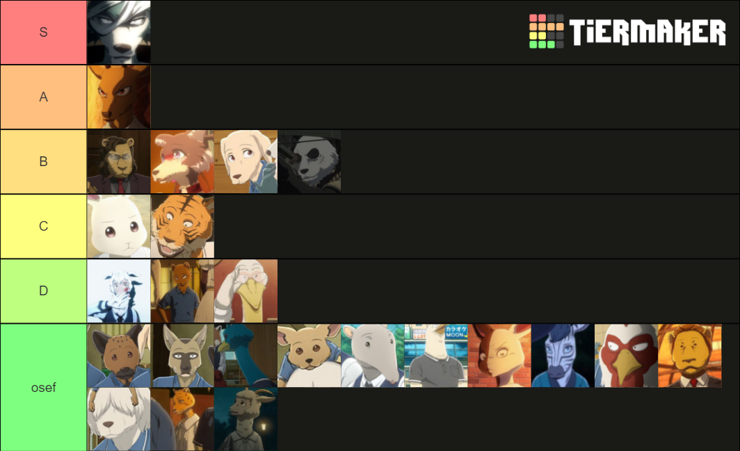 Beastars Season 1 Characters Tier List (Community Rankings) - TierMaker