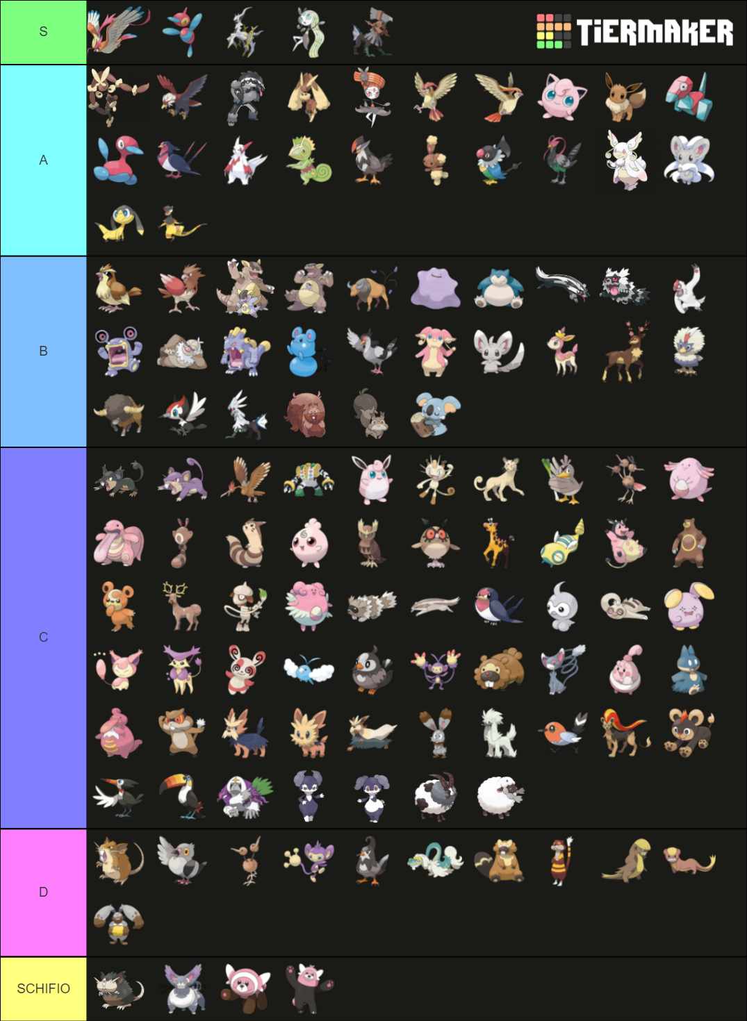 Normal Type Pokémon (Gen 1-8) Tier List (Community Rankings) - TierMaker