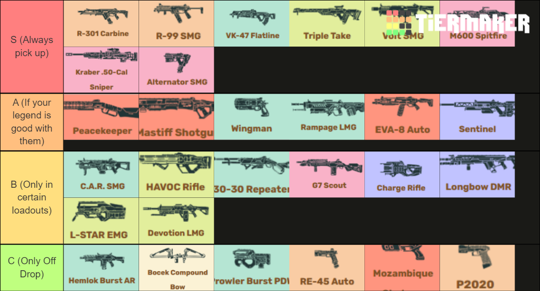 Apex Legends Guns Season 11 S11 Tier List (Community Rankings) - TierMaker
