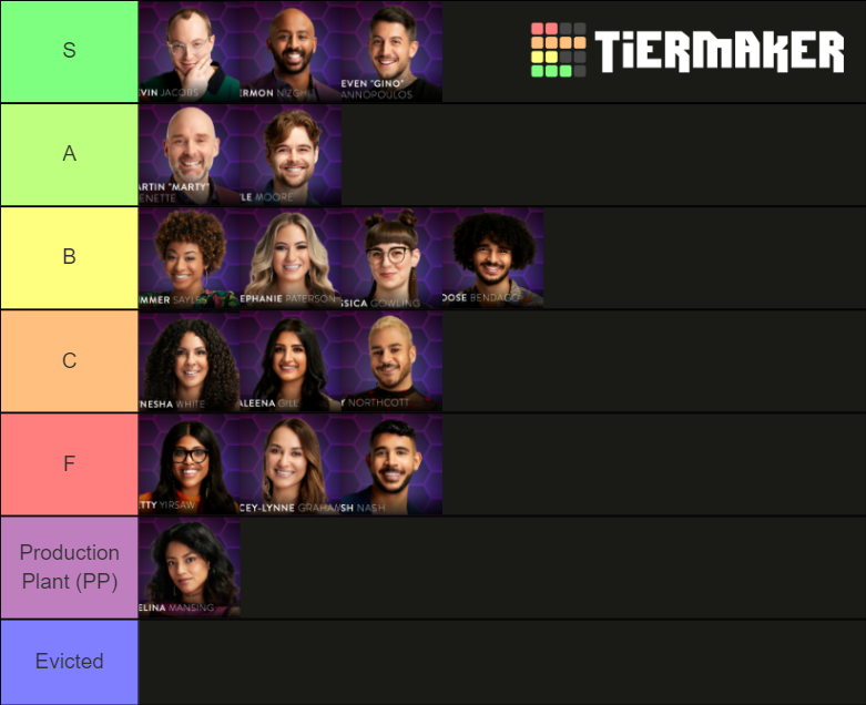 BBCAN 10 Houseguests Tier List (Community Rankings) - TierMaker