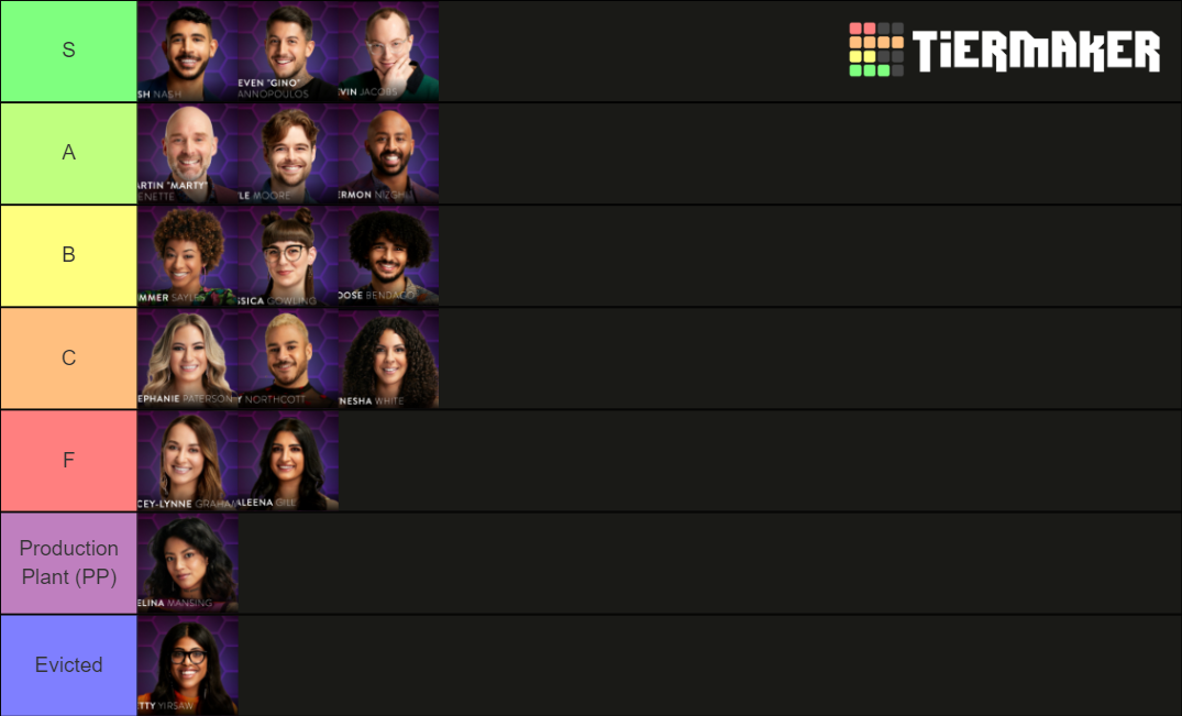BBCAN 10 Houseguests Tier List (Community Rankings) - TierMaker