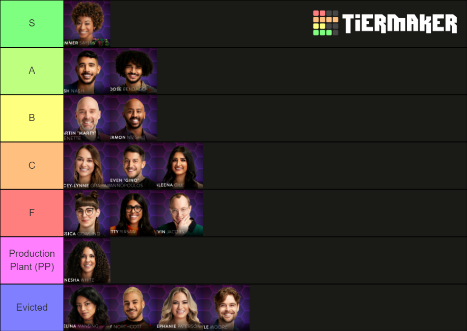 BBCAN 10 Houseguests Tier List (Community Rankings) - TierMaker