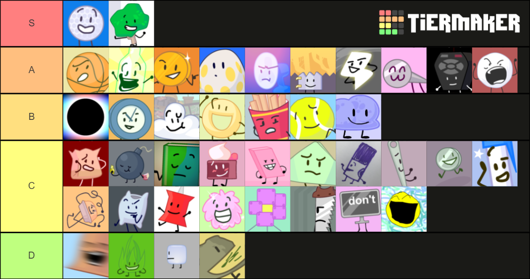 TPOT Contestants Tier List (Community Rankings) - TierMaker