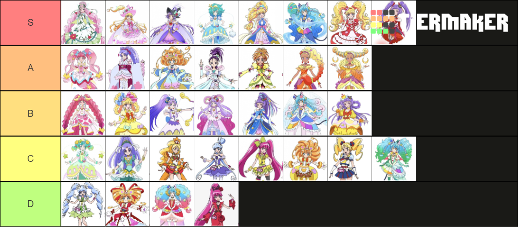 Precure Form Changes Tier List (Community Rankings) - TierMaker