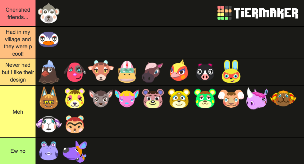 Animal Crossing: New Horizons Uchi Villagers Tier List (Community Rankings) - TierMaker