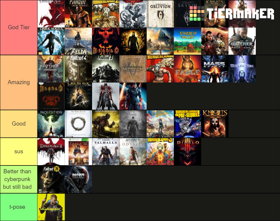 RPG Games worst to best Tier List (Community Rankings) - TierMaker