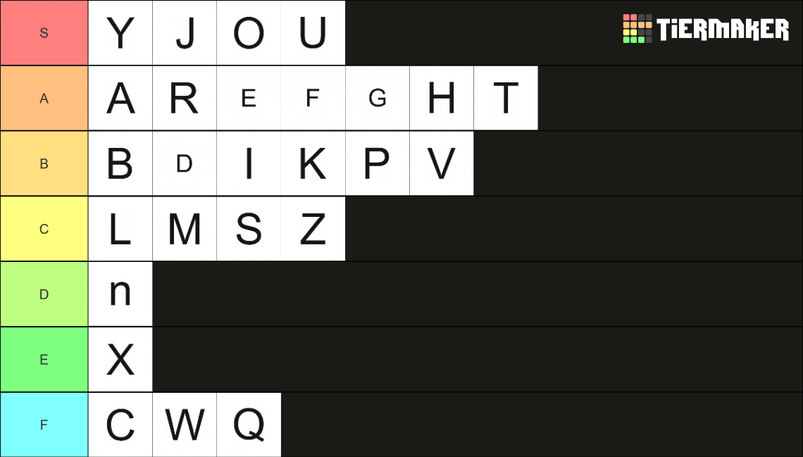 Lettres de l'alphabet Tier List (Community Rankings) - TierMaker