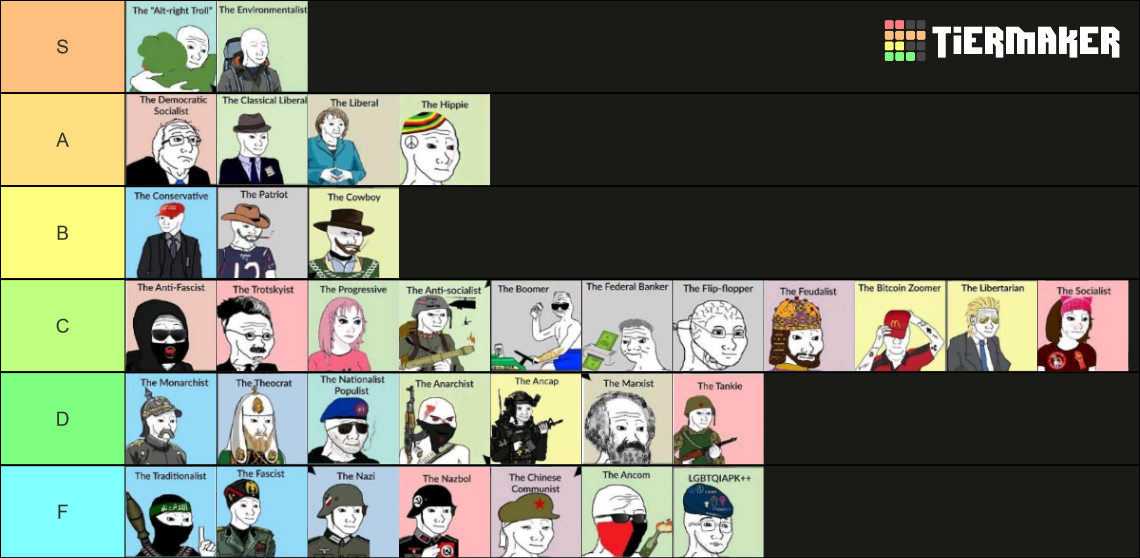 Political Wojak Tier Tier List (Community Rankings) - TierMaker