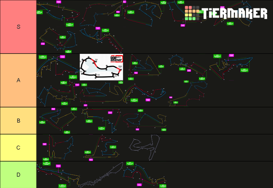 2021 Formula 1 Tracks Tier List (Community Rankings) - TierMaker