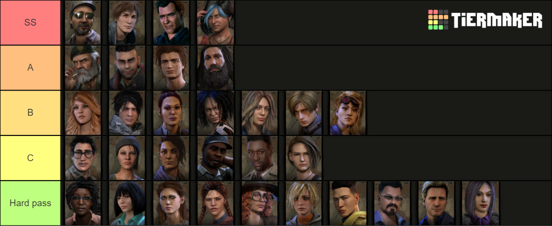 Dead by Daylight Survivors tier (Rex sided) Tier List (Community ...