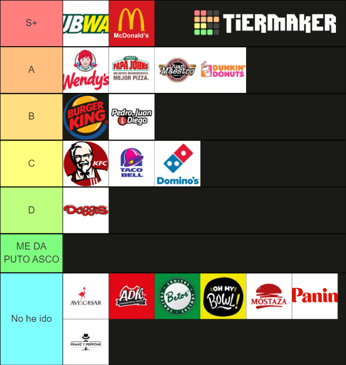 Cadenas de comidas rapidas by okami Argentina - Chile Tier List (Community Rankings) - TierMaker
