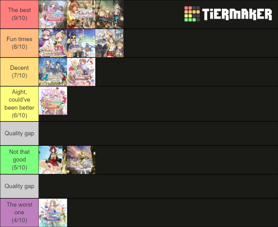 Atelier Game (Rorona - Ryza 2) Tier List (Community Rankings) - TierMaker