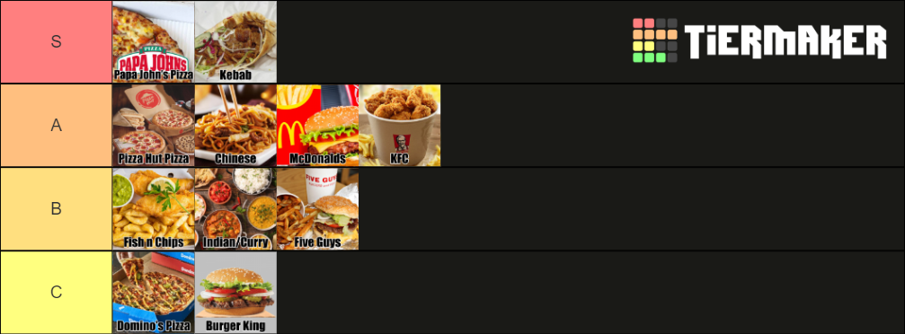 British Takeaways! Tier List (Community Rankings) - TierMaker