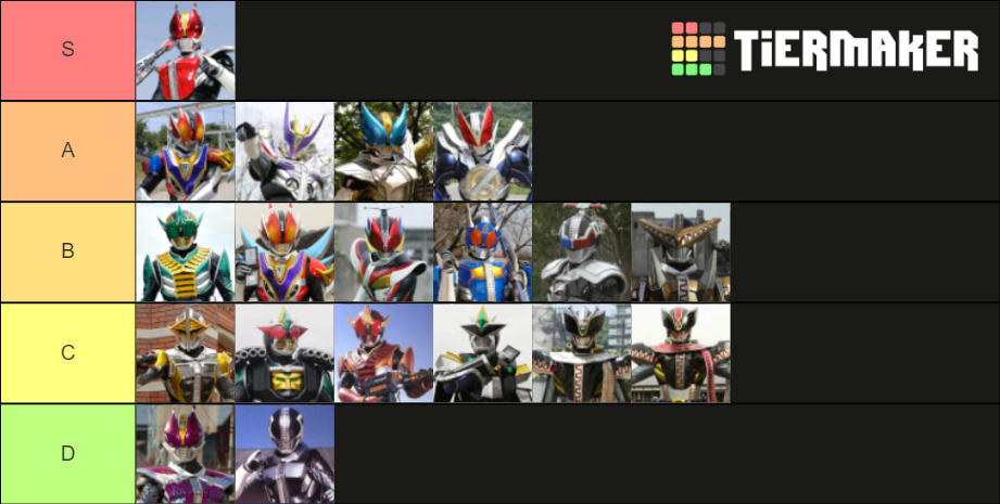 Kamen Rider Den-O Riders & Forms Tier List (Community Rankings) - TierMaker
