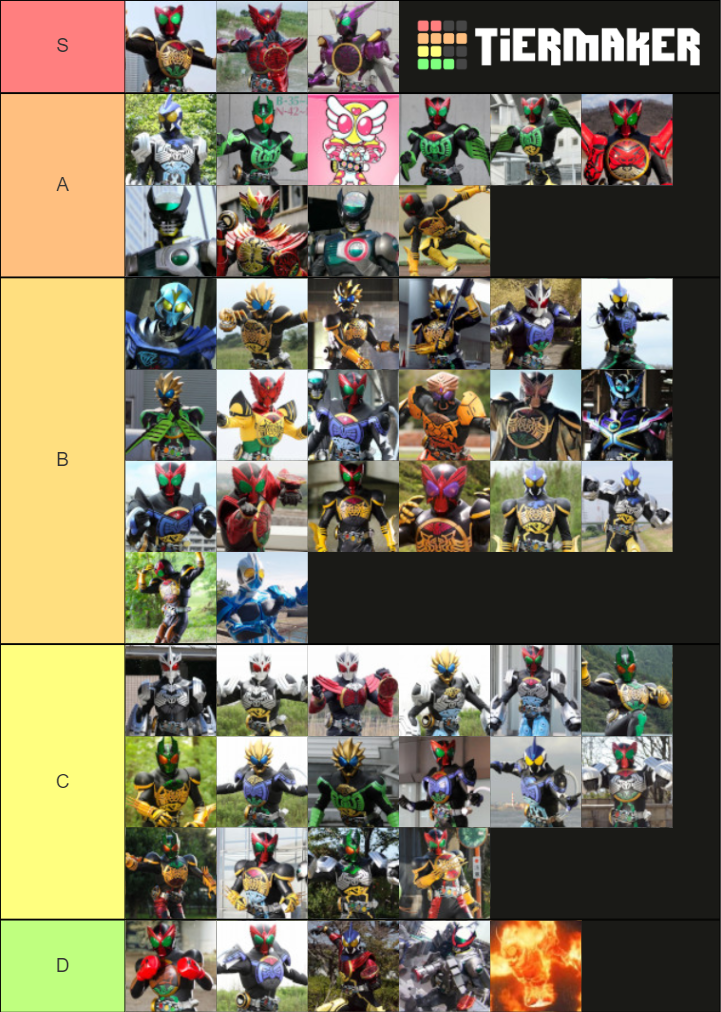 Kamen Rider OOO Forms & Riders Tier List (Community Rankings) - TierMaker