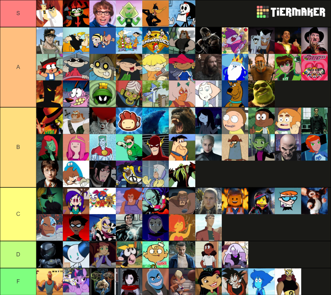 Multiversus Roster Candidates Tier List (Community Rankings) - TierMaker