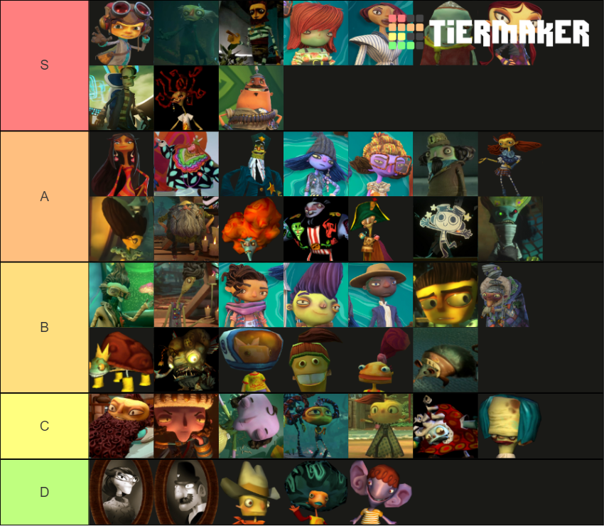 Psychonauts Characters 1 and 2 Tier List (Community Rankings) - TierMaker