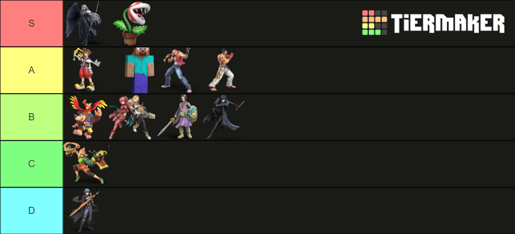 Super Smash Bros. Ultimate characters (all dlc included) Tier List ...