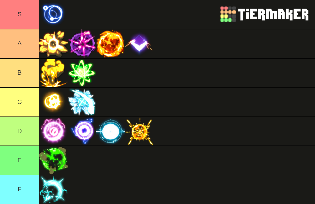 Geometry Dash (Death Effects and Trails Tier List (Community Rankings ...