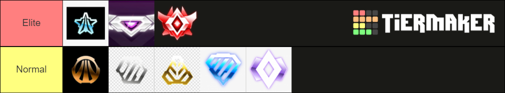 Rocket League Ranks Tier List (Community Rankings) - TierMaker