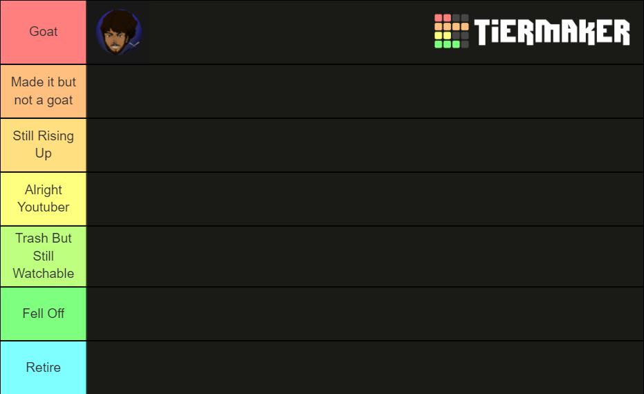 Ranking Youtube Channels Tier List (Community Rankings) - TierMaker