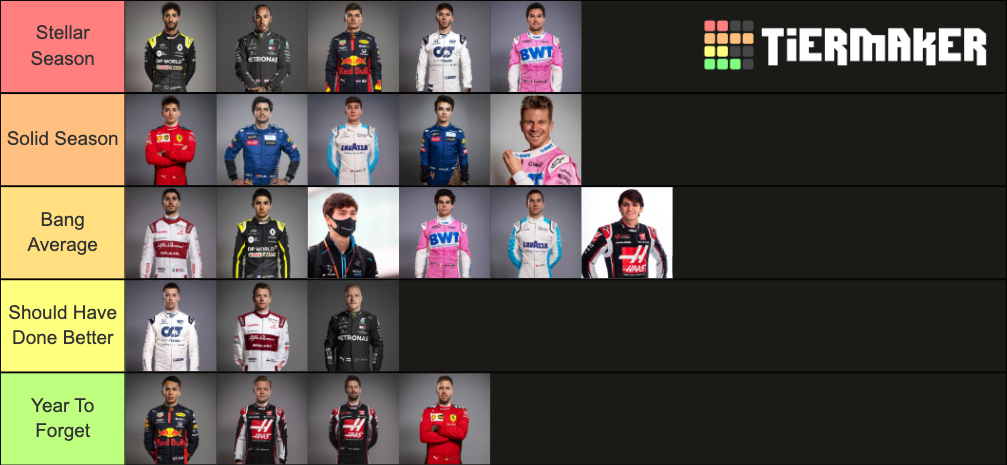 Formula 1 2020 Drivers Tier List (Community Rankings) - TierMaker
