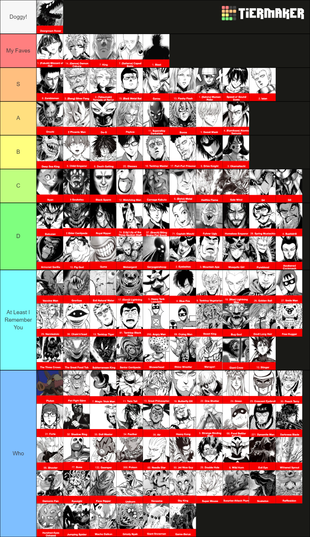 OPM Characters Tier List (Community Rankings) - TierMaker