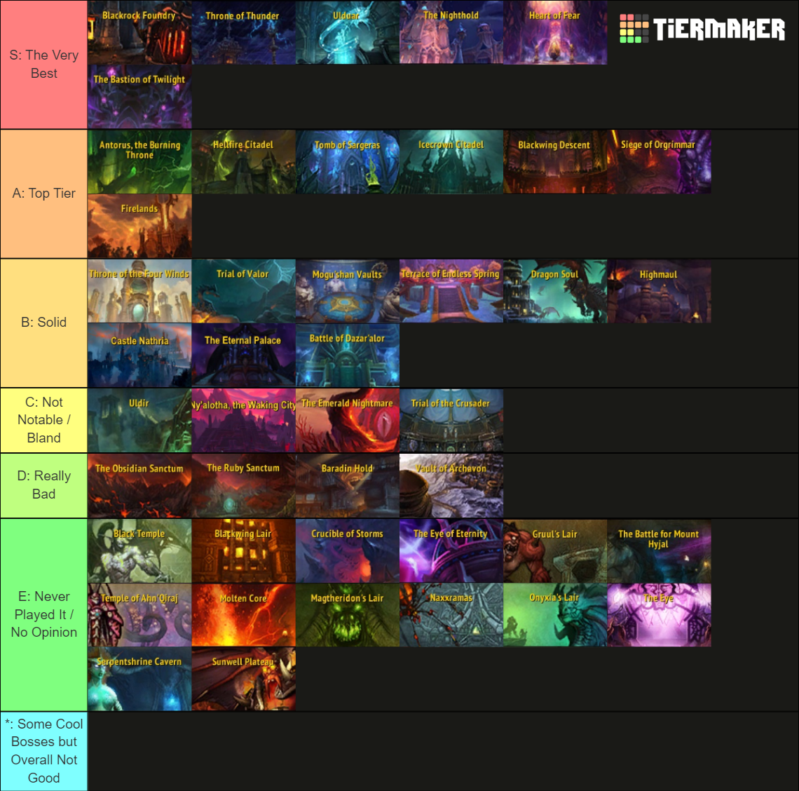 Raider.IO WoW Raids Tier List (Community Rankings) - TierMaker