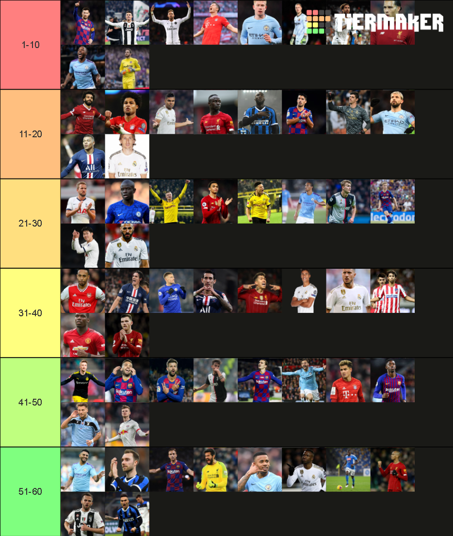 futbolistas 2020 Tier List (Community Rankings) - TierMaker