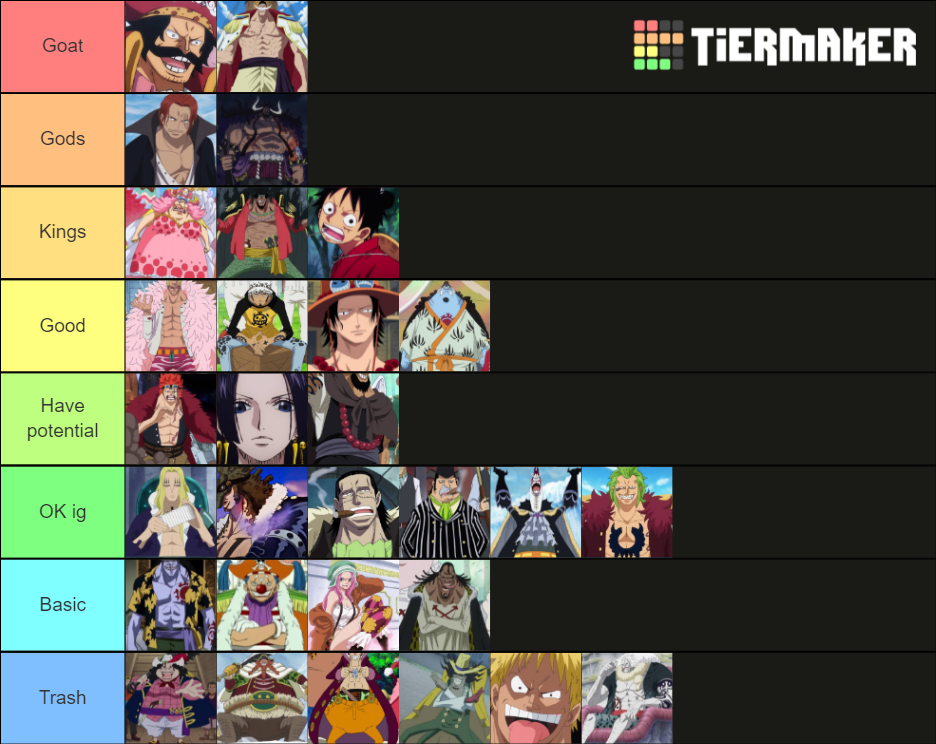 One piece pirate captains Tier List (Community Rankings) - TierMaker