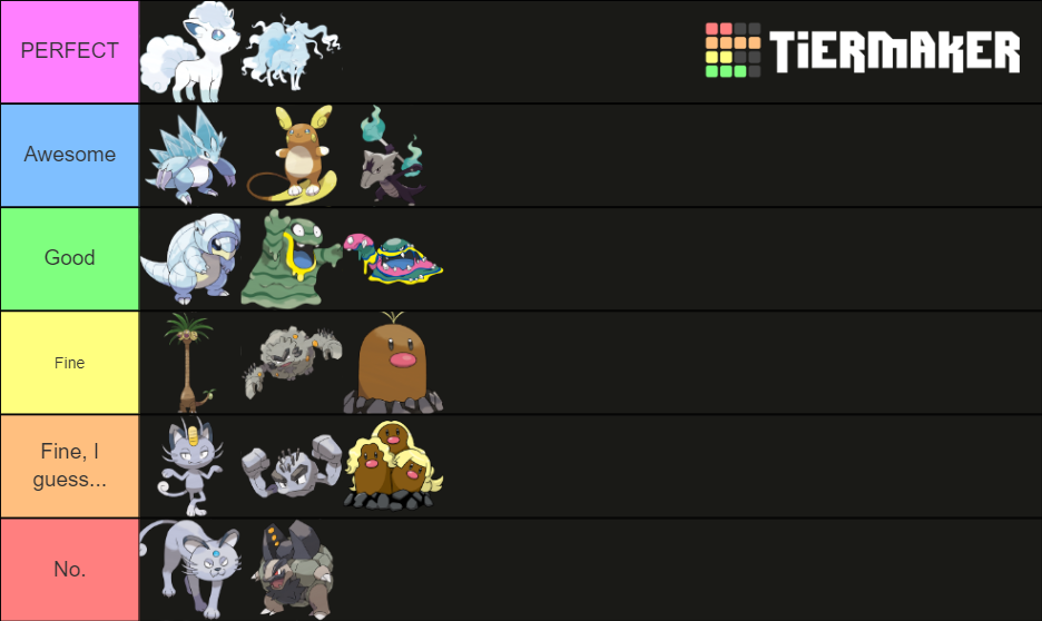 Pokémon - Alola Forms Tier List (Community Rankings) - TierMaker