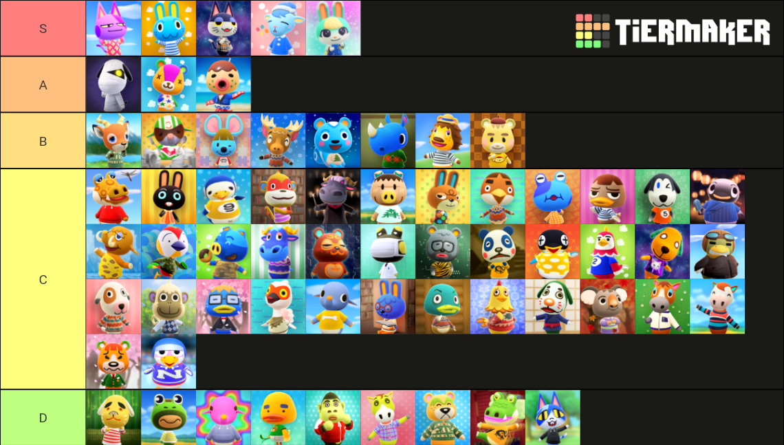 Animal Crossing New Horizons: Lazy Villagers (2.0 Update) Tier List ...