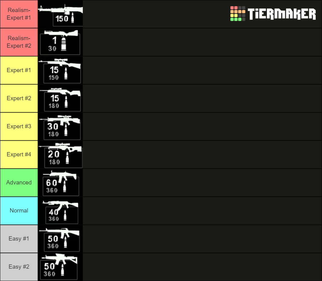 Primary Guns in Left 4 Dead 2 Tier List (Community Rankings) - TierMaker