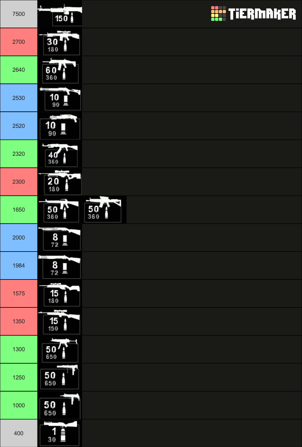 Primary Guns in Left 4 Dead 2 Tier List (Community Rankings) - TierMaker