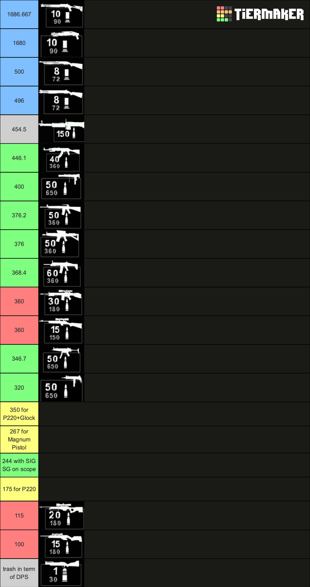 Primary Guns in Left 4 Dead 2 Tier List (Community Rankings) - TierMaker