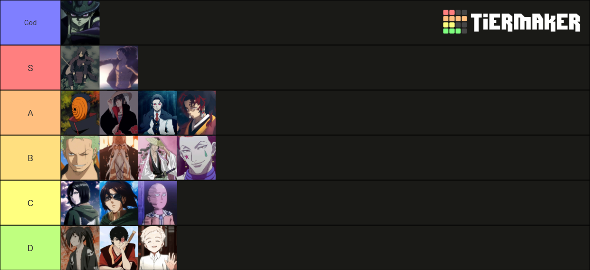 Best characters Tier List (Community Rankings) - TierMaker