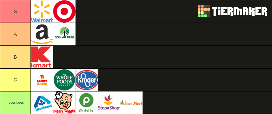 Grocery Stores Tier List (Community Rankings) - TierMaker
