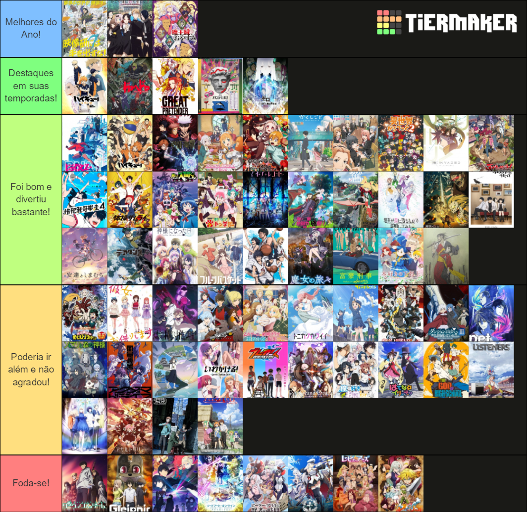 Best Animes of 2020 Tier List (Community Rankings) - TierMaker