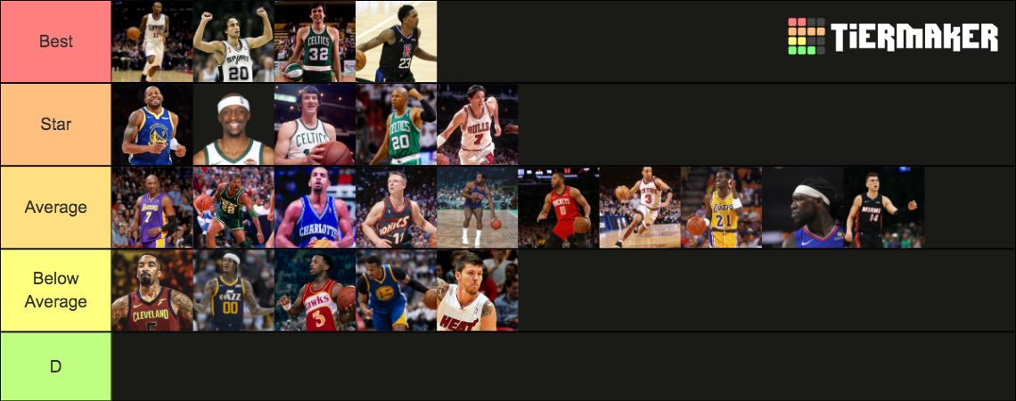 Best 6th man in the NBA Tier List (Community Rankings) - TierMaker
