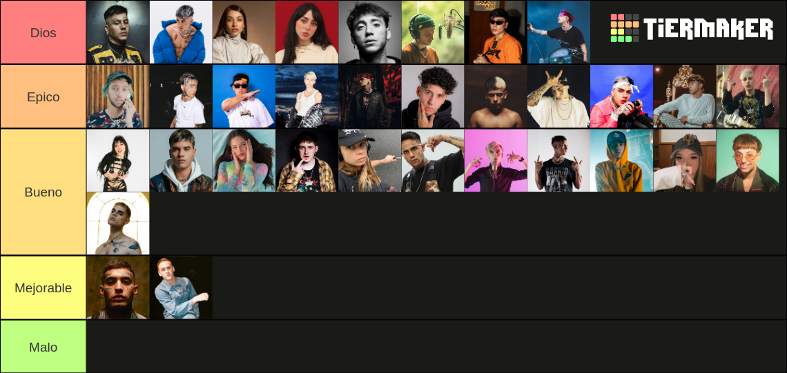 Trap Arg 2022 Tier List (Community Rankings) - TierMaker