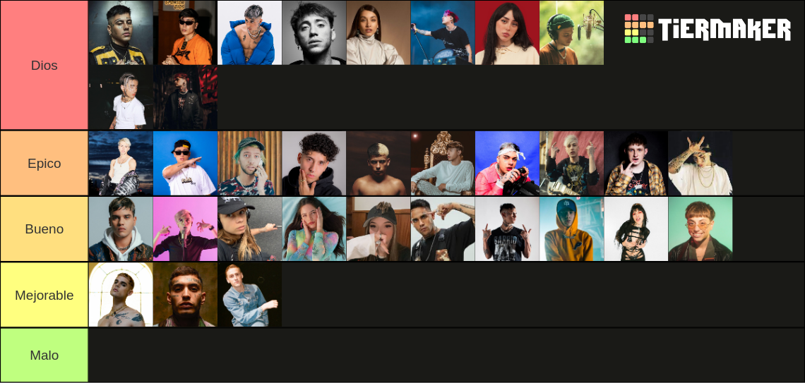 Trap Arg 2022 Tier List (Community Rankings) - TierMaker