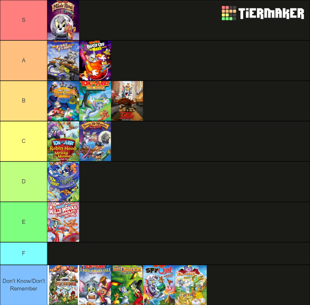 Tom and Jerry Films Tier List (Community Rankings) - TierMaker