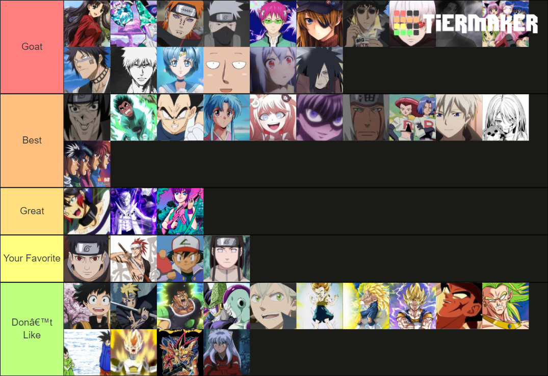 Best Anime Characters Tier List (Community Rankings) - TierMaker