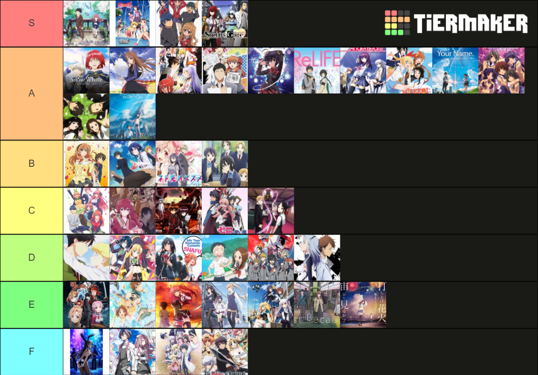 Romance Anime Tier List (Community Rankings) - TierMaker