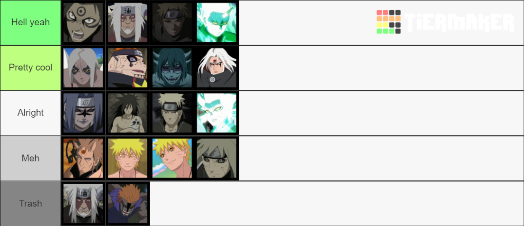 Naruto/Boruto: Sage Mode Designs Tier List (Community Rankings) - TierMaker